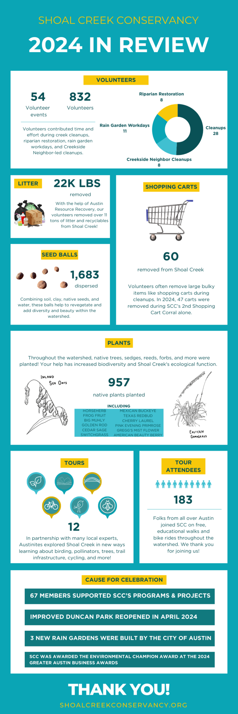 2024 In Review - Shoal Creek Conservancy